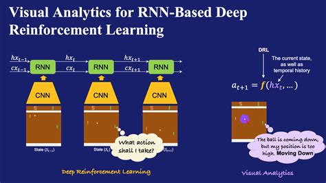 Image result for Rnn Software