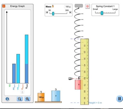 Image result for Vertical Spring Physics