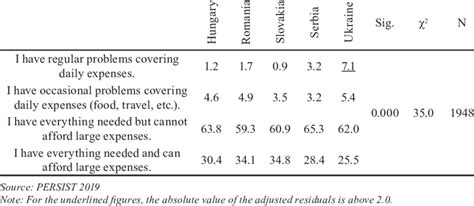 Image result for Financial Situation Examples