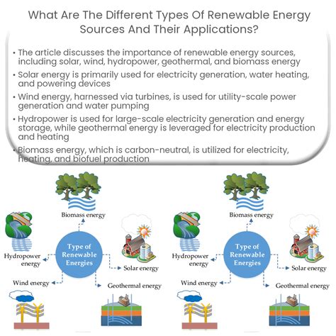 Image result for Renewable resource Types