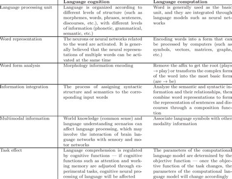 Image result for Language Concepts