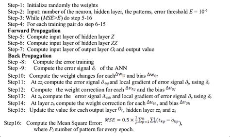Image result for Algorithm and Model Training and Generalization