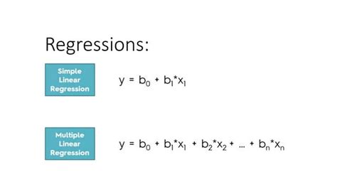 Image result for Multiple Regression in Machine Learning