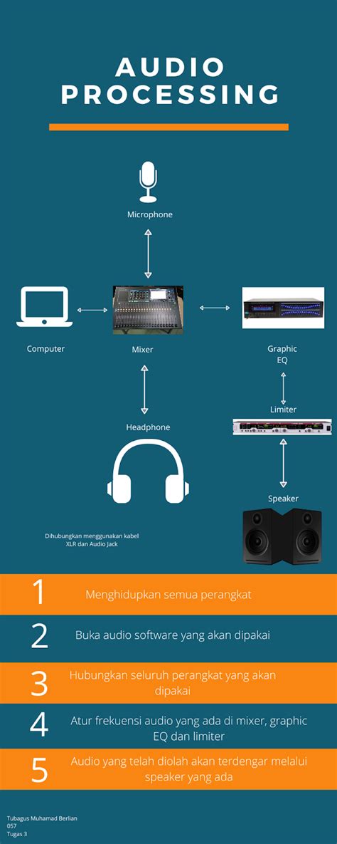 Image result for Audio Programs Processing List