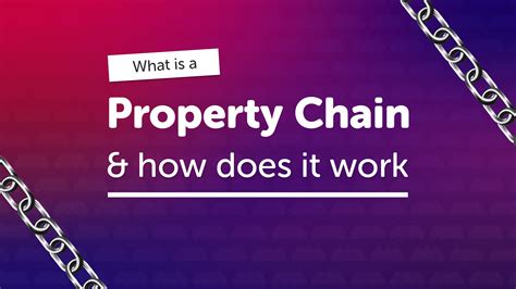 Image result for Chain Pattern Property Manager