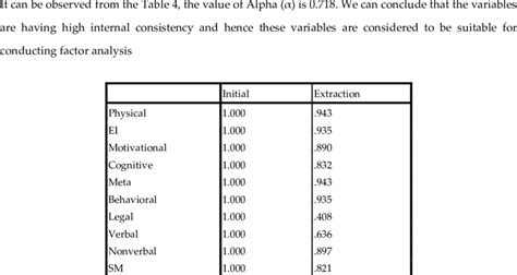 Image result for Reliability Statistics