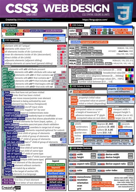 Image result for CSS3 Cheat Sheet PDF