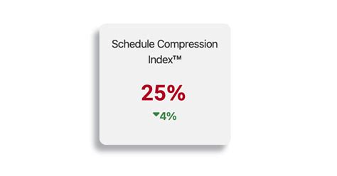 Image result for Network Interaction Limit Schedule Compression