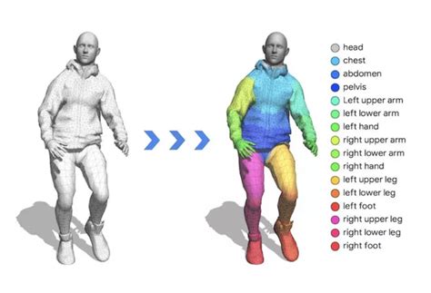 Image result for Tensor Flow Visual