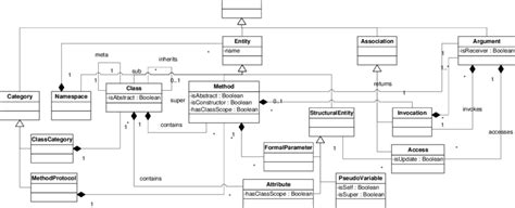Image result for Small Talk Computer Language
