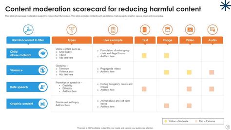 Image result for Example of Moderation Plan