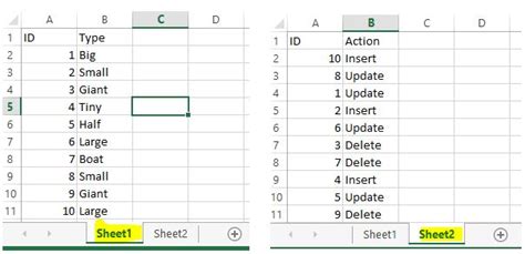 Image result for Highlight Excel Cells Using Pandas