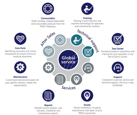 Image result for Global Service Network Map