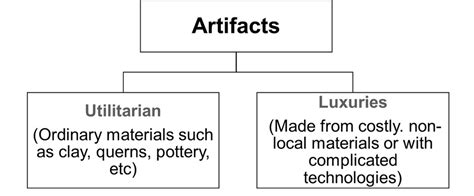 Image result for History Chapter 1 Class 12 Notes