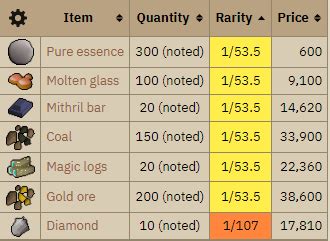 Image result for OSRS Thermonuclear Smoke Devil Guide Magic