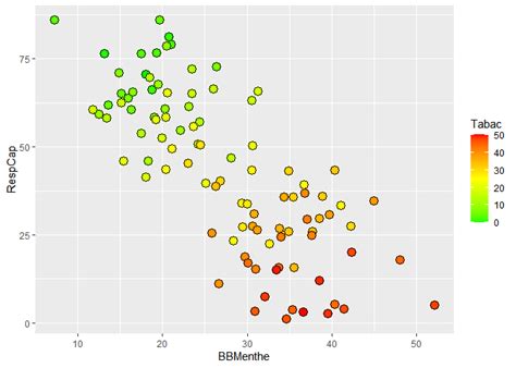 Image result for Regression Lineaire Multiple