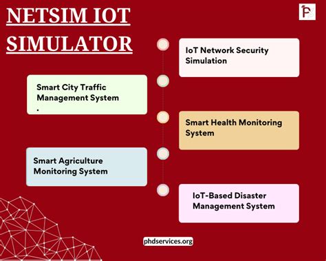Image result for NETSIM Iot