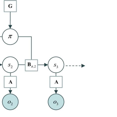 Image result for Inference and Generative Model