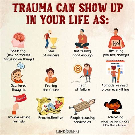 Image result for How Trauma Affects Behavior