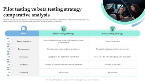Image result for Business Model Pilot Testing