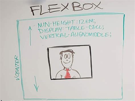 Image result for Position Center CSS