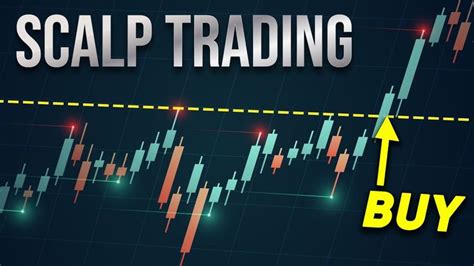 Image result for Scalping Options Trading Strategy