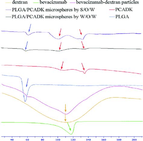 Image result for DSC Spectrum Graph