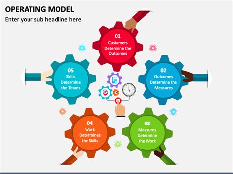Image result for Examples of Tour Operating Model Slides