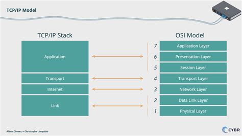 Image result for Detailed OSI Model