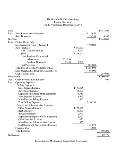 Image result for Merchandising Income Statement Example