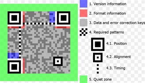 Image result for Data Matrix vs QR Code