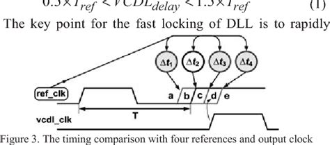 Image result for Delay Locked Loop Tutorial