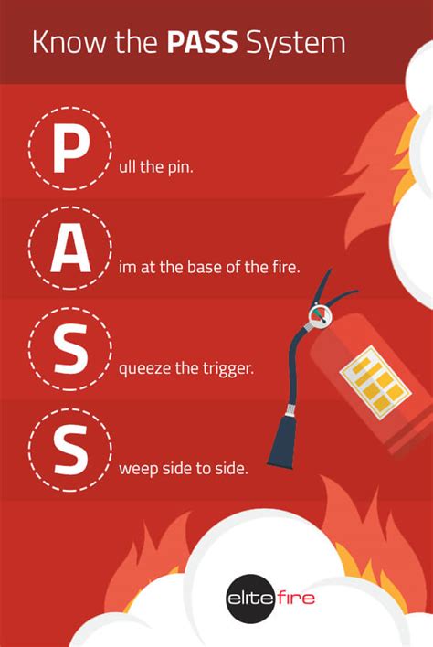 Image result for Fire Ext.pass System