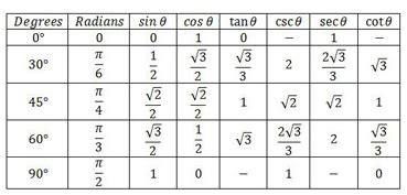 Image result for 11 Grade Math Problems