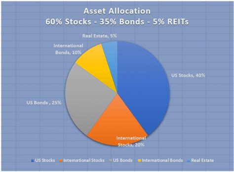 Image result for Robo Advisor Performance