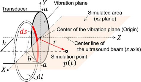 Image result for How Does Pressure Sound Wave Work