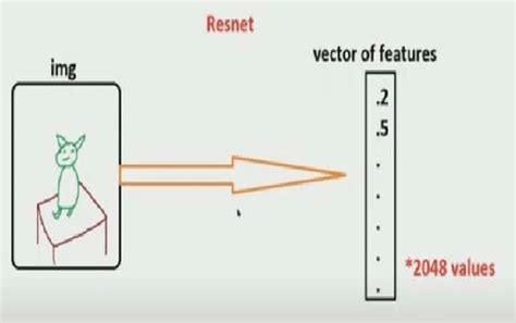 Image result for Visual Feature Detection