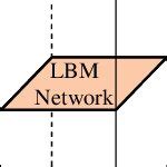 Image result for Split Screen LBM Comp