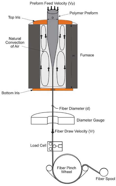 Image result for Incom Fiber Drawing