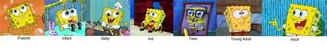 Image result for Spongebob Evolution Meme