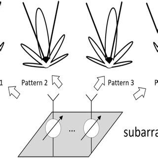 Image result for Overlapping Subarray