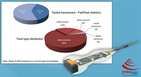 Image result for Probe Reading Test