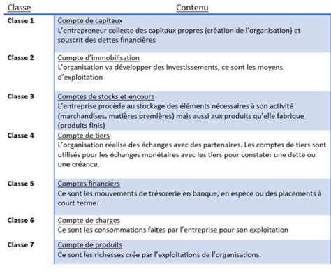 Image result for Plan Comptable Generale