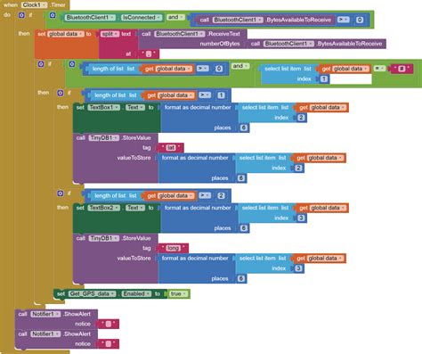 Image result for Arduino Mega Serial Monitor