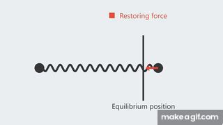 Image result for Spring Force Short Animation