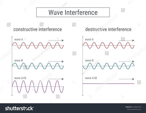 Image result for Wave Interference
