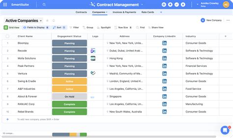 Image result for Collaborative Database