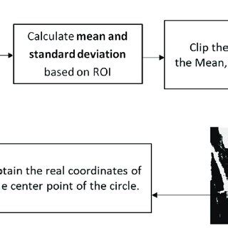 Image result for Optimize Process