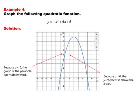 Image result for Example of Graphed Quadratic Function