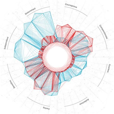 Image result for Creating Interactive Maps